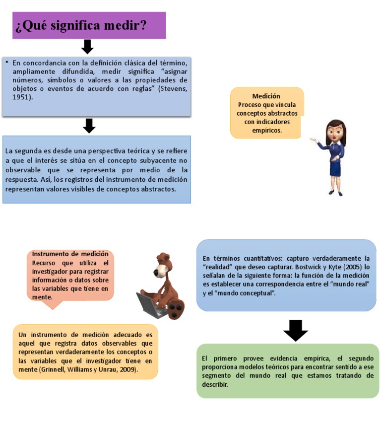 Que Significa Medir | PDF