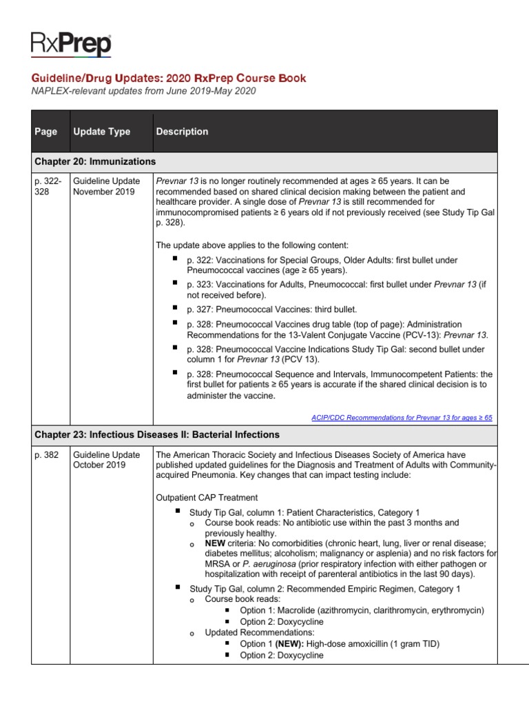 RxPrep 2020 UpdatesErrata | PDF | Management Of Hiv/Aids | Hiv
