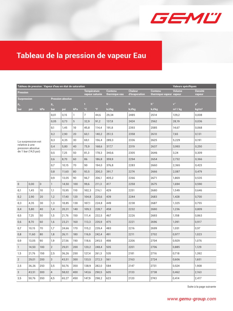 Bs P 090 Steam Pressure Table Water FR | Descargar gratis PDF ...