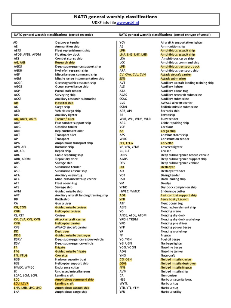 NATO General Warship Classifications: UDXF Info File | PDF | Watercraft ...
