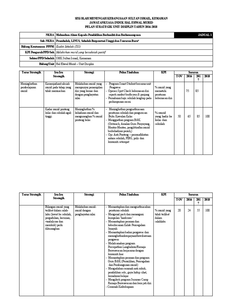Contoh Pelan Strategik Unit Disiplin | PDF