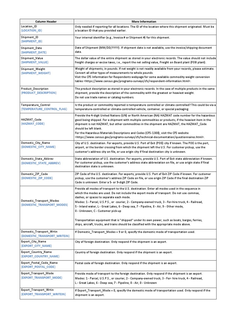 Census Bureau Gun Holsters Co Survey | PDF | Dangerous Goods | United ...