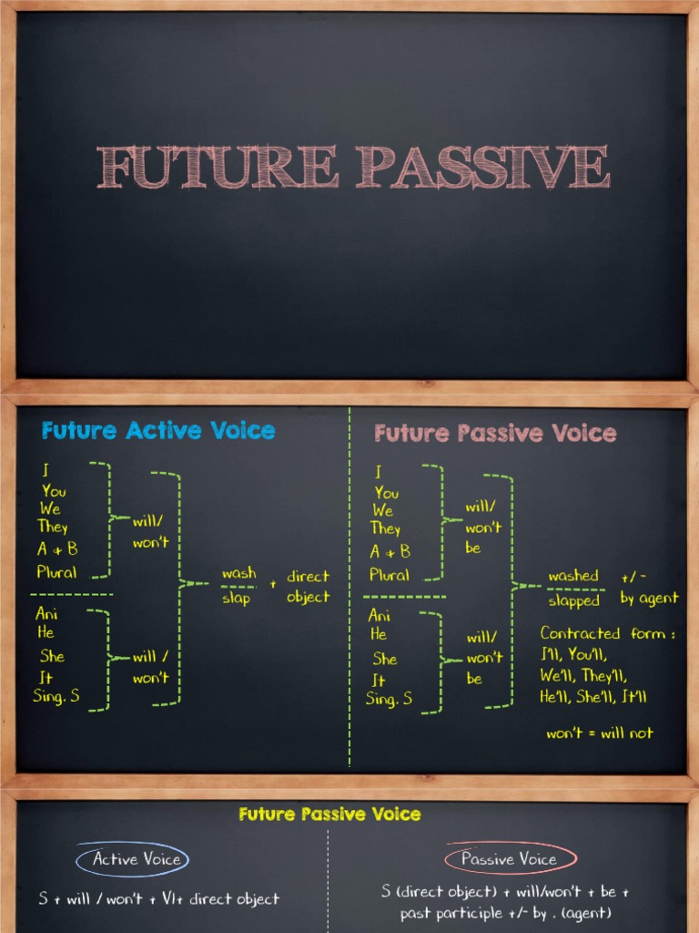 Future Passive Presentation Slide | PDF | Language Mechanics ...