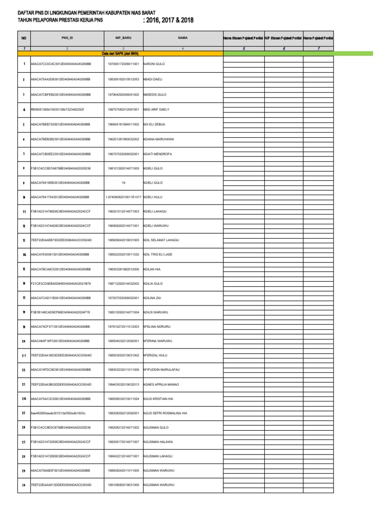 Template LPPK PNS Yang Disebar Ke OPD Nias Barat | PDF