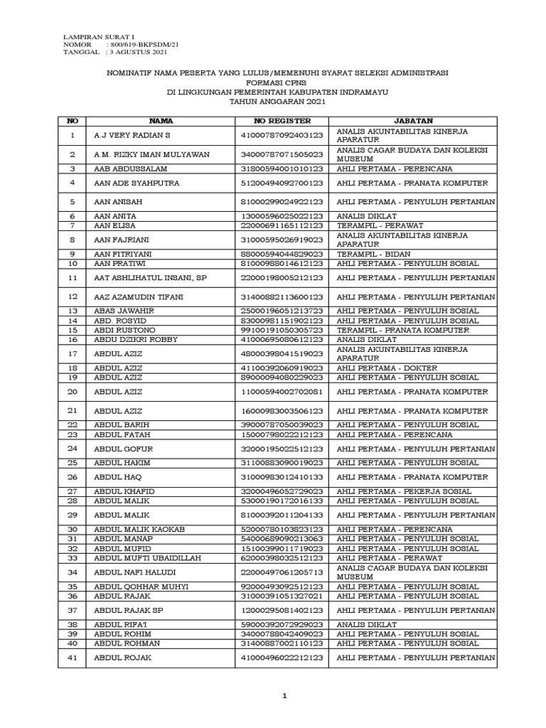 NO Nama No Register Jabatan | PDF | Griya & Taman | Gaya Hidup