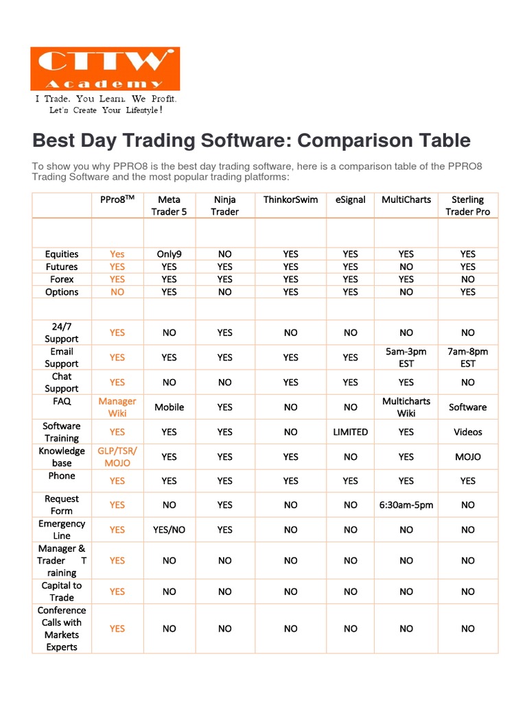 Best Day Trading Software: Comparison Table: I Trade. You Learn. We ...