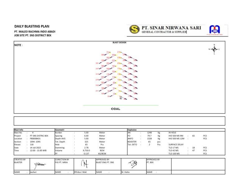 Daily Blasting Plan: Pt. Maleo Rachma Indo Abadi Job Site Pt. Sns ...