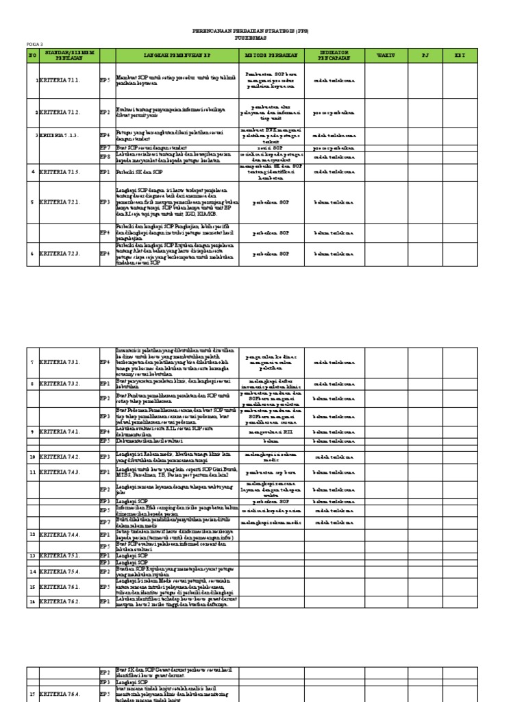 Contoh Perencanaan Perbaikan Strategis Pps Puskesmas | PDF
