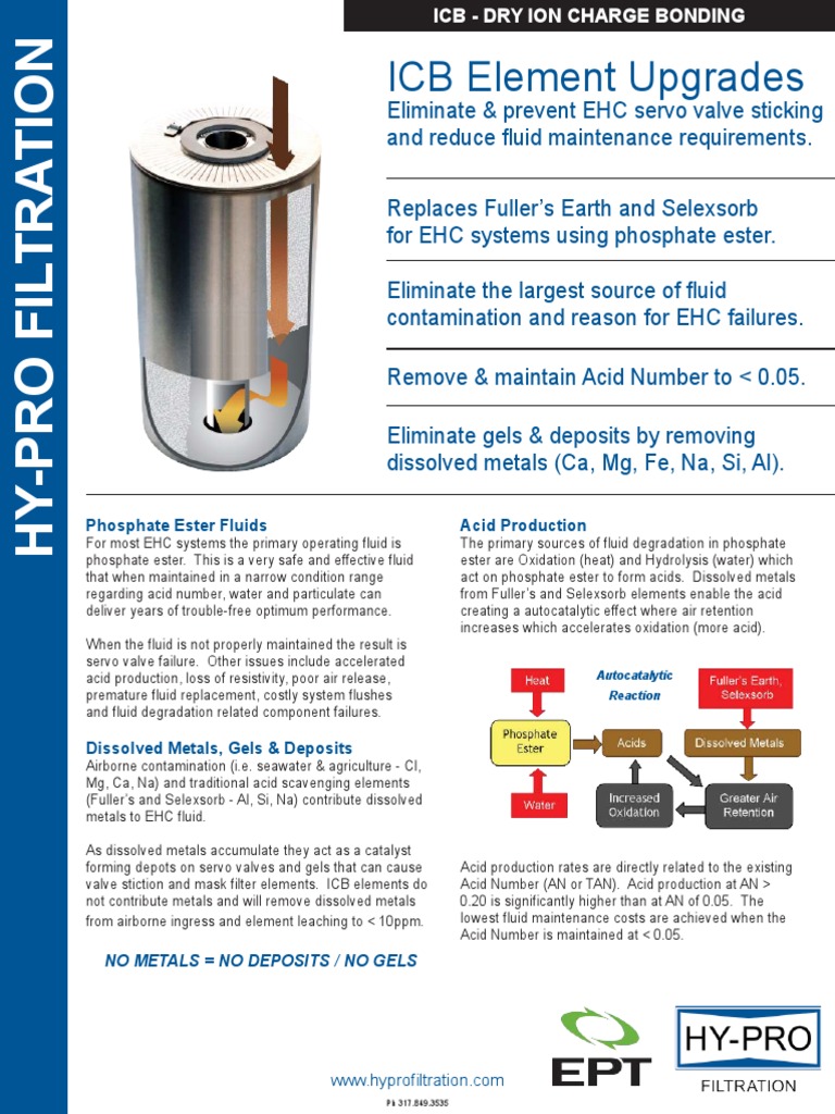 ICB Element Upgrades: Phosphate Ester Fluids Acid Production | PDF ...