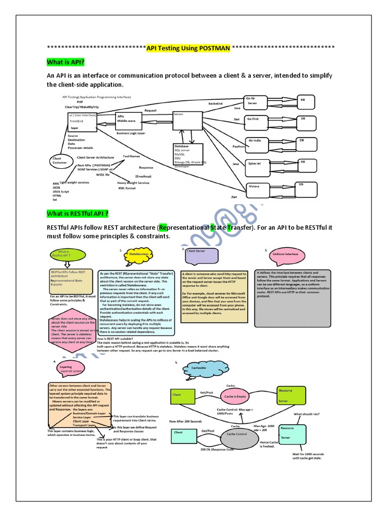 Api Testing Interview Questions Pdf Representational State Transfer 
