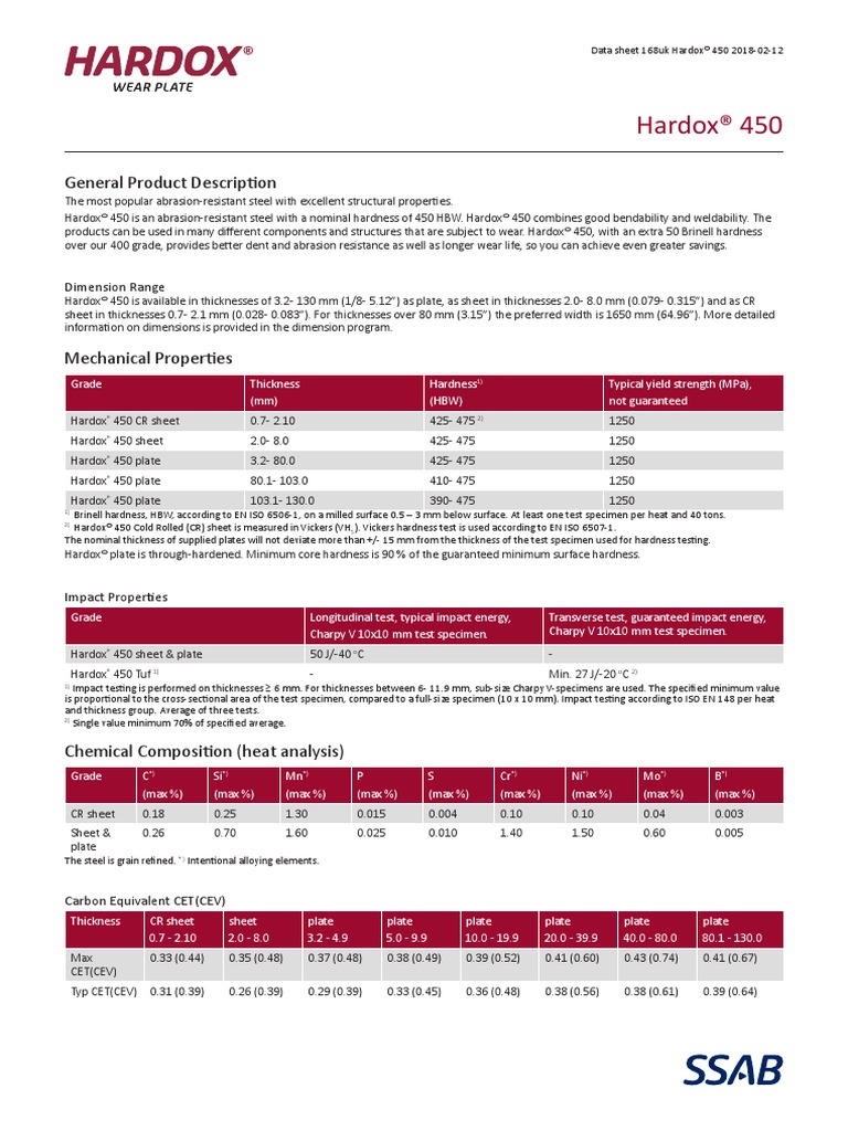 Hardox® 450: General Product Description | PDF | Sheet Metal | Rolling ...