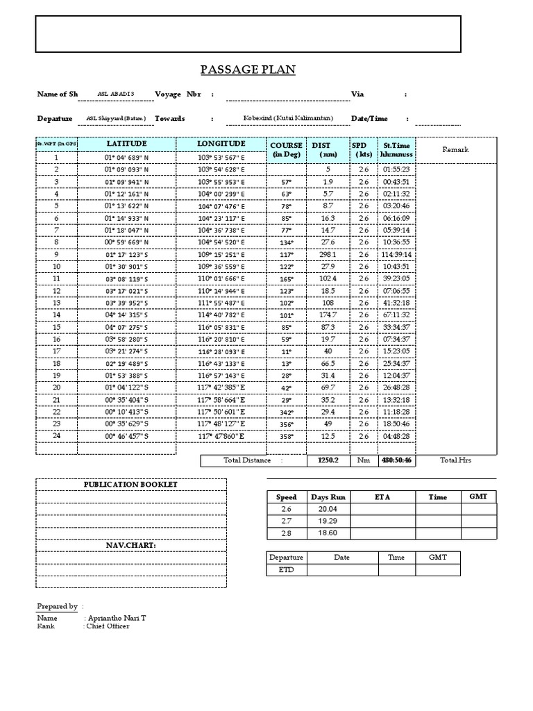 Passage Plan AA3 Batam-Kutai Kalimantan | PDF | Water Transport ...