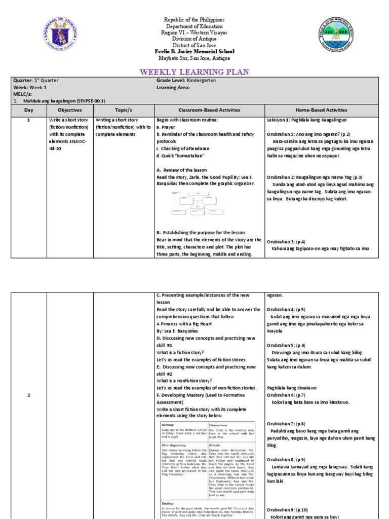 wlp-kinder-q1-w1 | PDF | Behavior Modification | Learning
