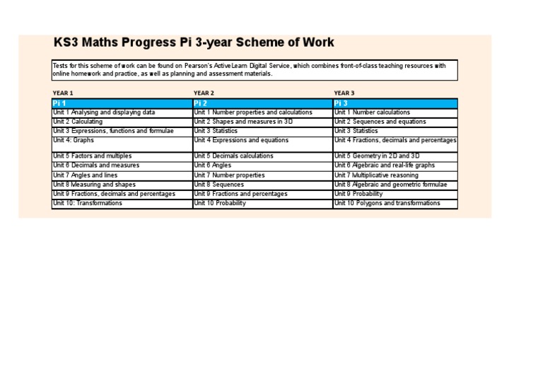 KS3-Maths-Progress-Pi-SoW | PDF