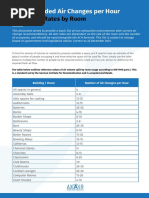 ASHRAE 62.1-2007 Ventilation Rates Table | PDF | Ventilation ...