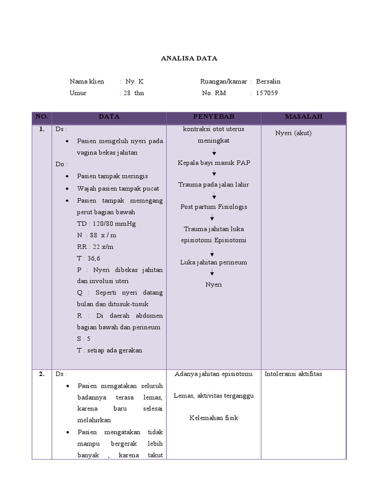 Analisa Nyeri dan Infeksi Pasca Partum | PDF