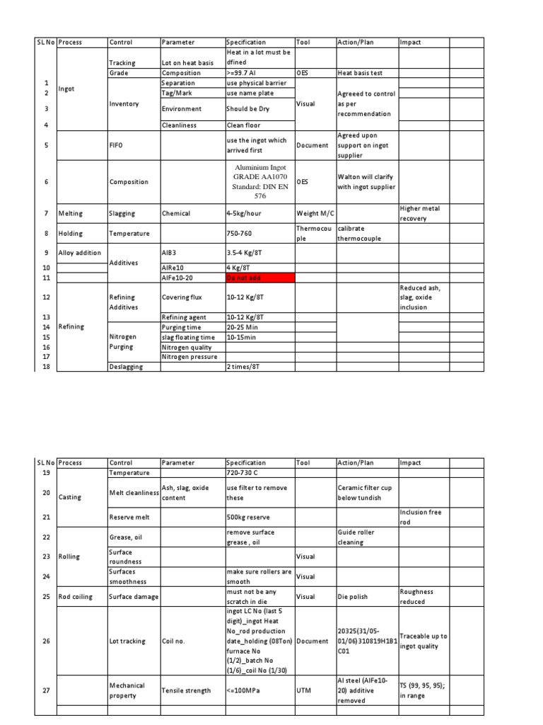 BNT 2 | PDF | Applied And Interdisciplinary Physics | Secondary Sector ...