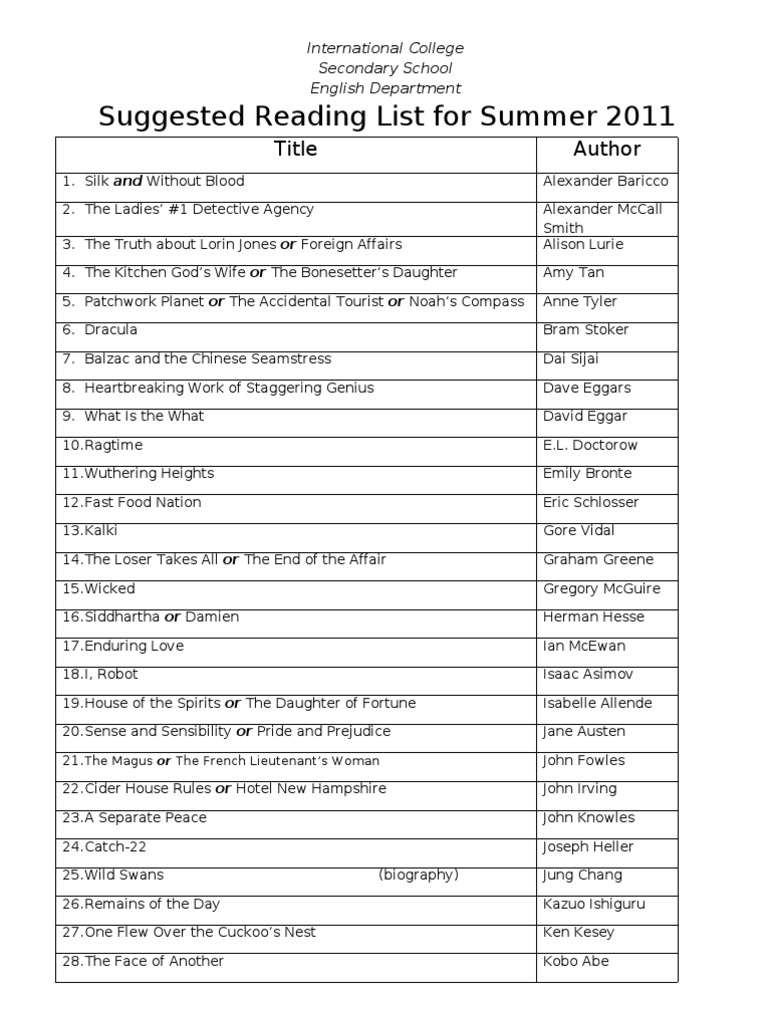 Suggested List For Summer Reading | PDF | English Language Literature ...