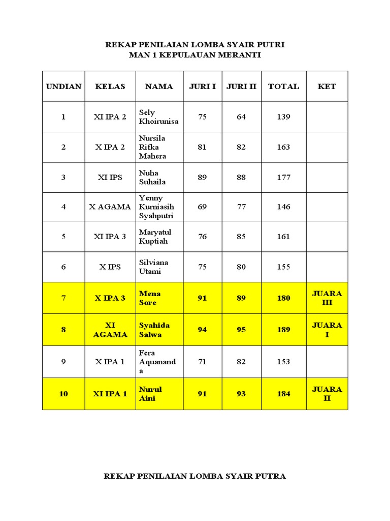 Rekap Penilaian Lomba Syair Putri | PDF