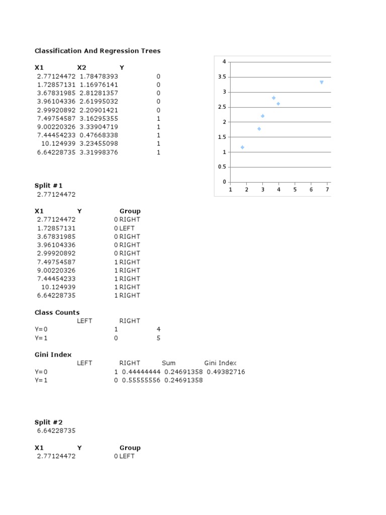 Classification and Regression Trees X1 X2 Y | PDF