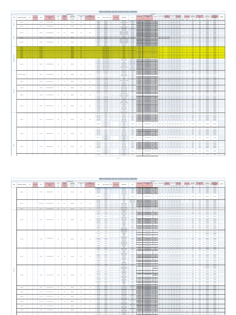 Equipment Schedule HVAC | PDF | Basement | Environmental Design