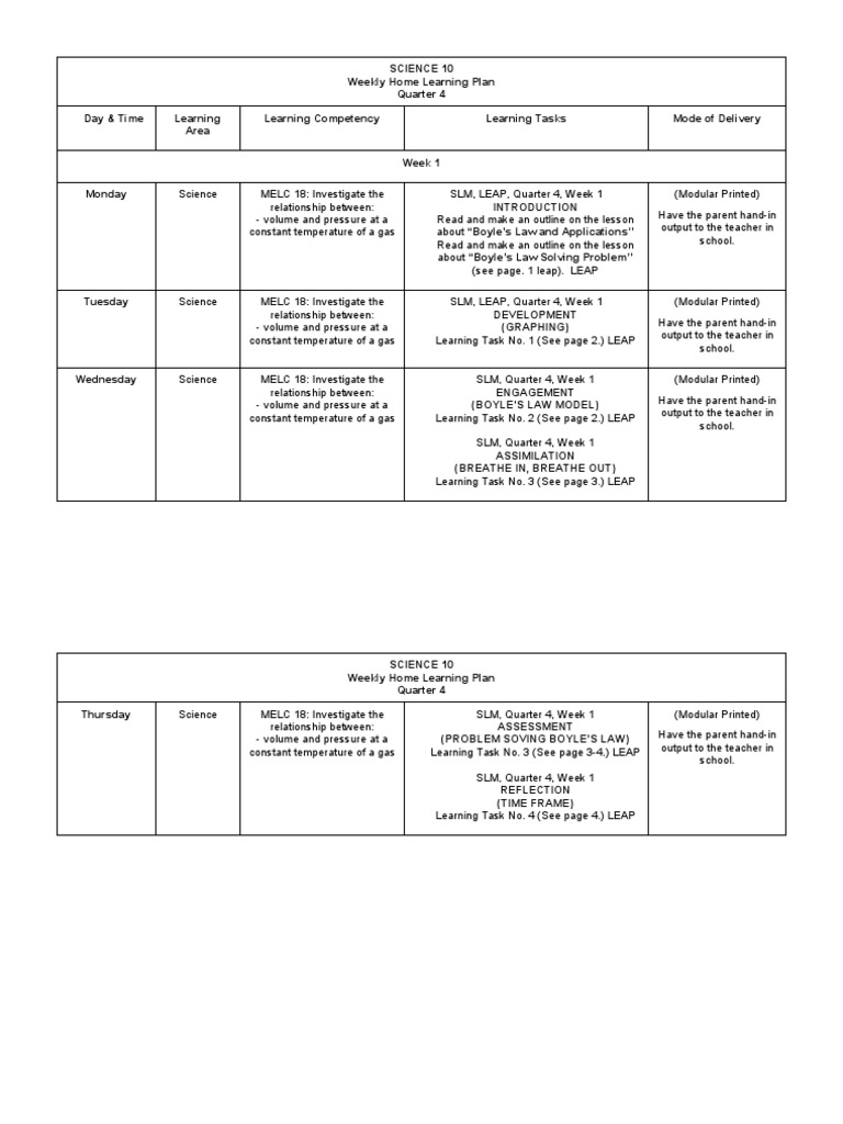 WHLP Quarter 4 Science 10 | PDF | Gases | Biomolecules