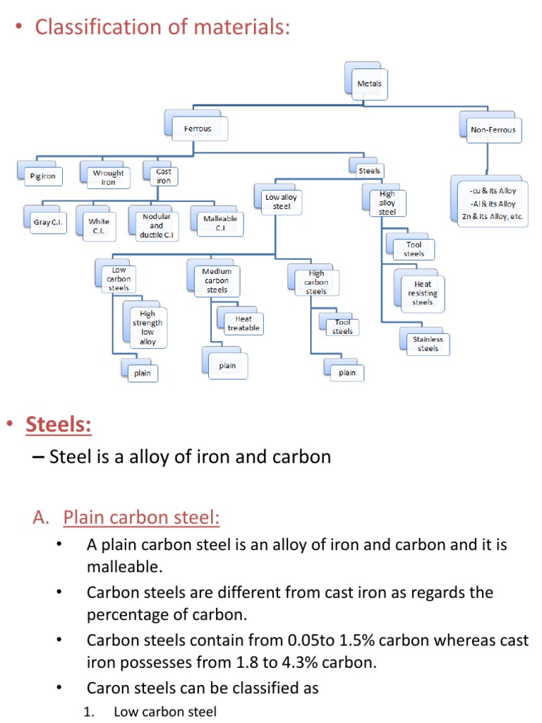 Alloy Steels | PDF | Steel | Stainless Steel