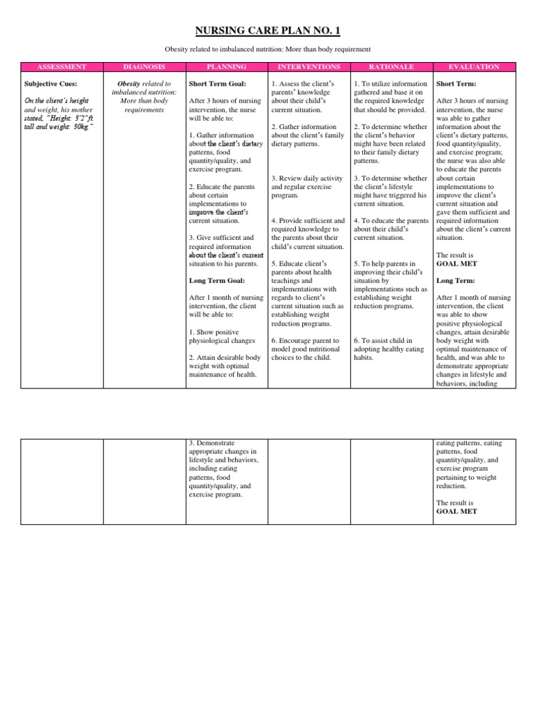 Nursing Care Plan No. 1: Obesity Related To | PDF | Nursing | Behavior