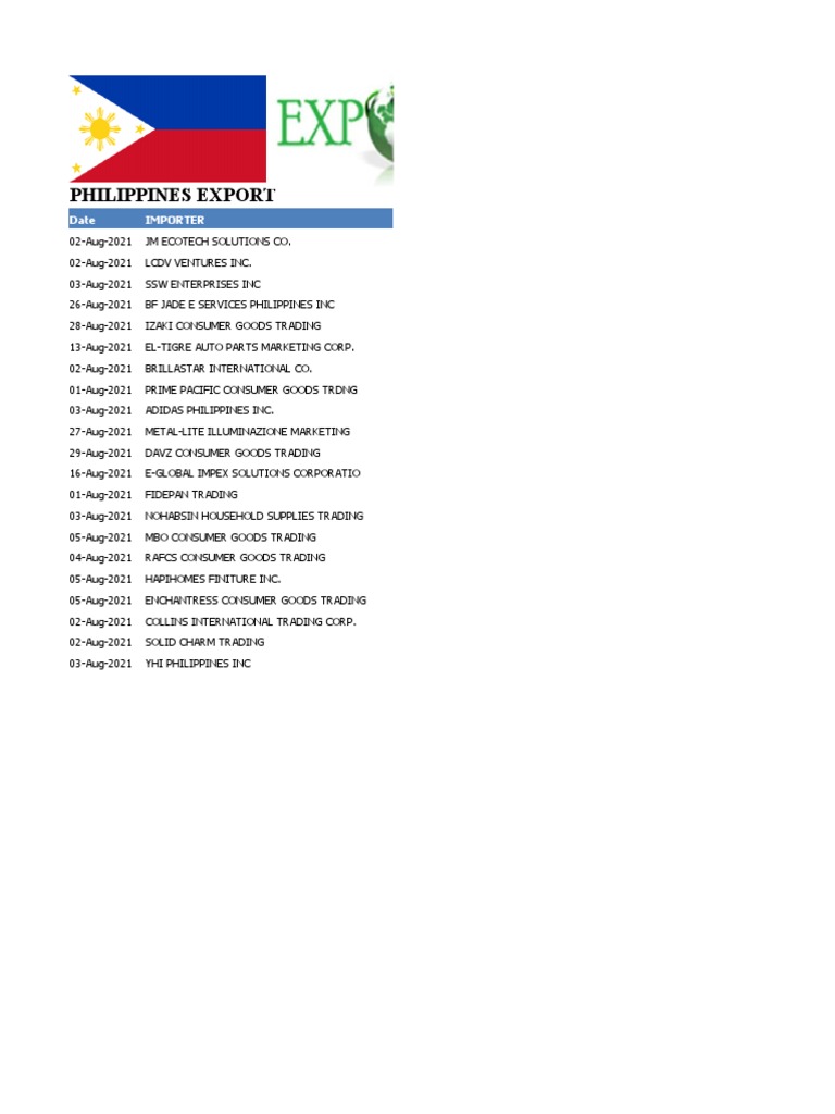 Philippines Export Data Overview | PDF | Trade | International Trade