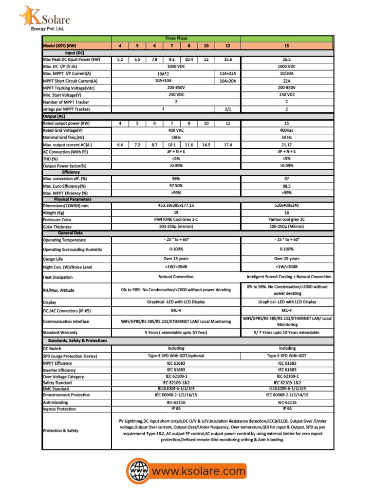 Datasheet 4kw-15kw 3ph - 2021 | PDF | Alternating Current | Computer Engineering