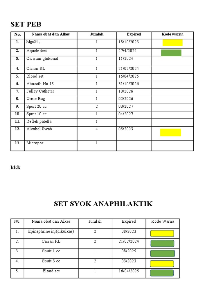 Set Peb: Nama Obat Dan Alkes Jumlah Expired Kode Warna | PDF