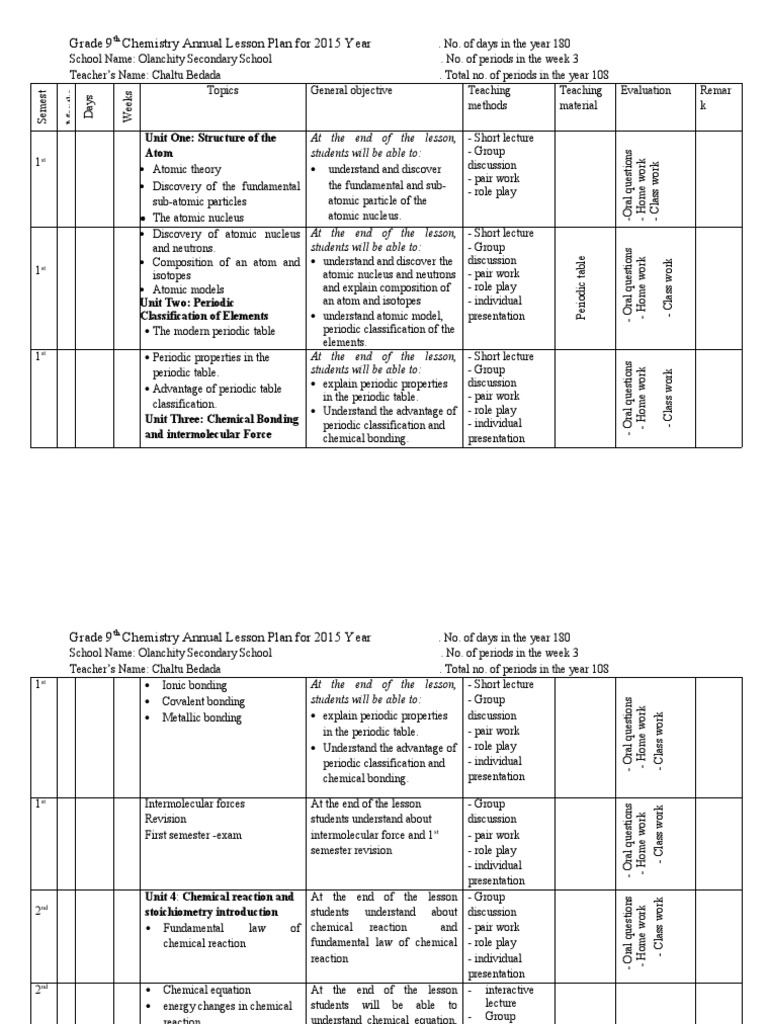 Grade 9 Chemistry Annual Lesson Plan For 2015 Year: Unit One: Structure ...