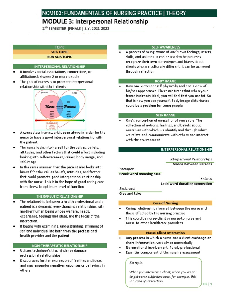 Fundamentals of Nursing Practice (Theory) - Module 3 - Interpersonal ...