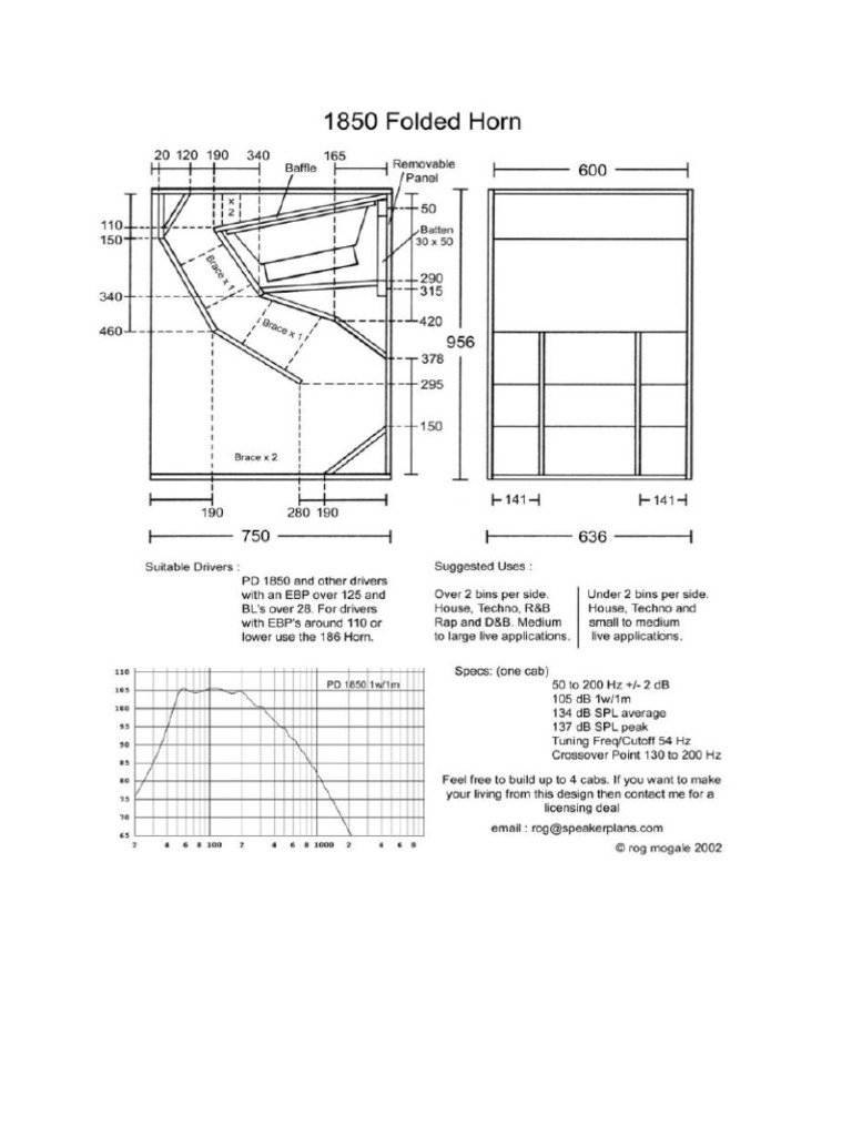 18 Inch Horn Subwoofer SD-18EL | PDF