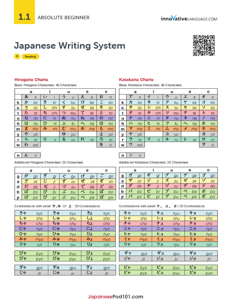 Japanese Alphabet | PDF