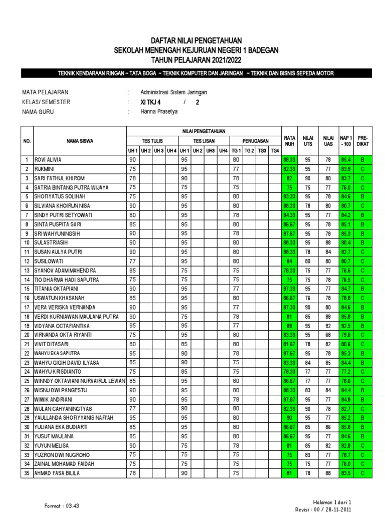 Nilai Xi Asj-Tkj 4,5 Genap 2021-2022 | PDF