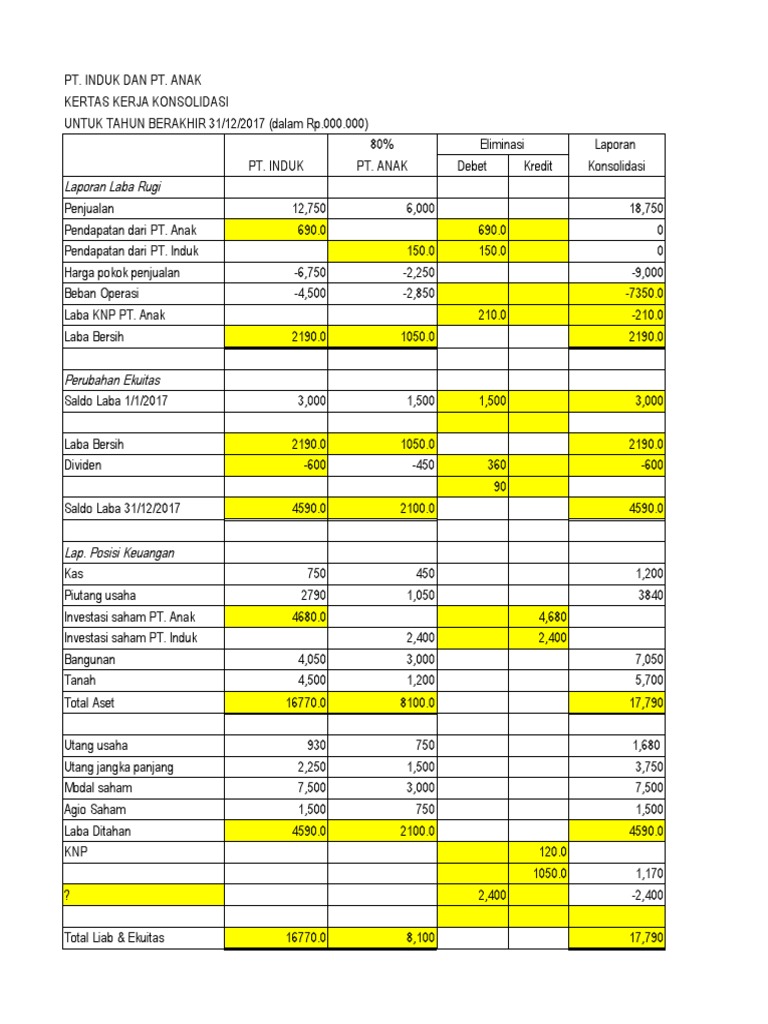 Vinanda Eka Wulandari - 1810313120028 - Tugas Mutual Holding | PDF ...