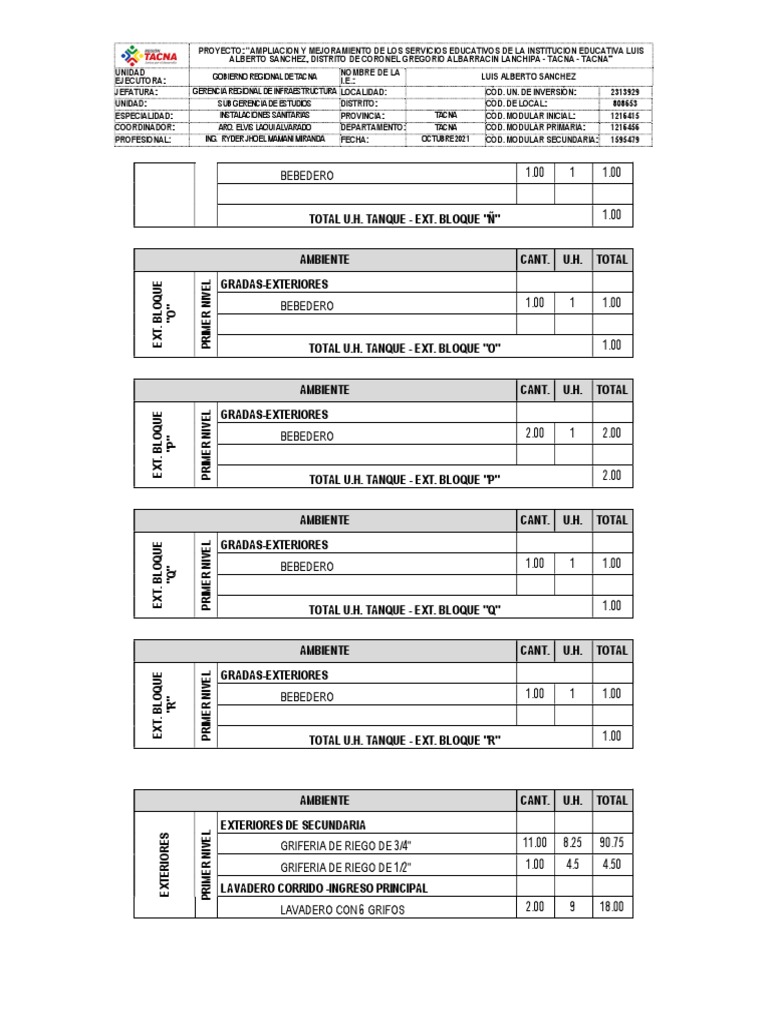 Maxima Demanda Simultanea | PDF