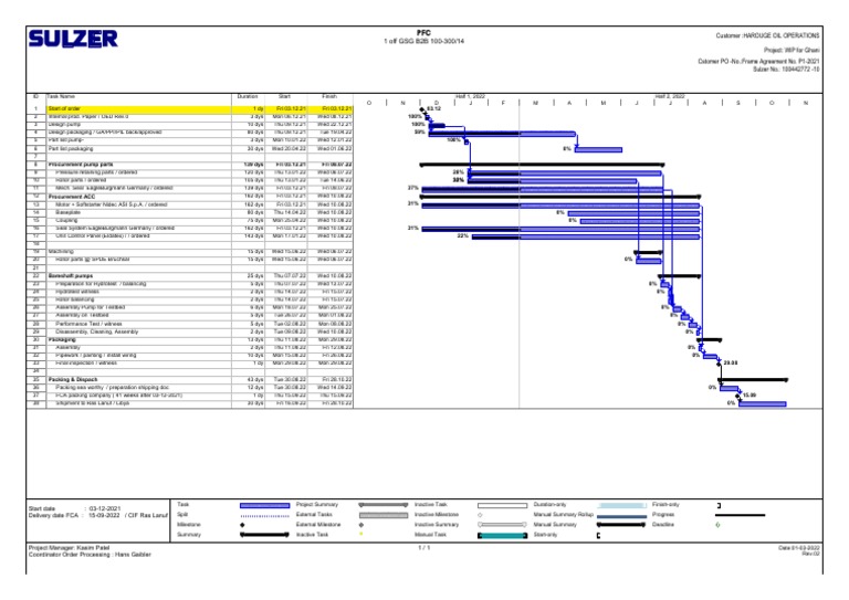 02 Manufacturing Schedule 100442772 | PDF