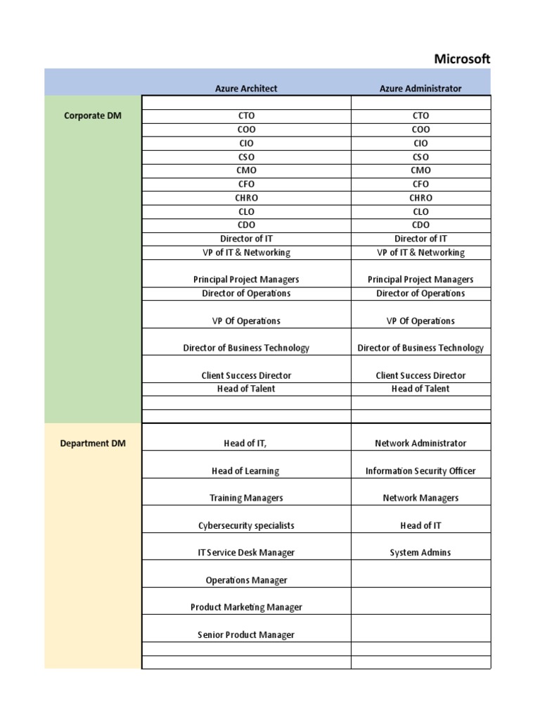 Rolebased Persona Framework | PDF | Security | Computer Security