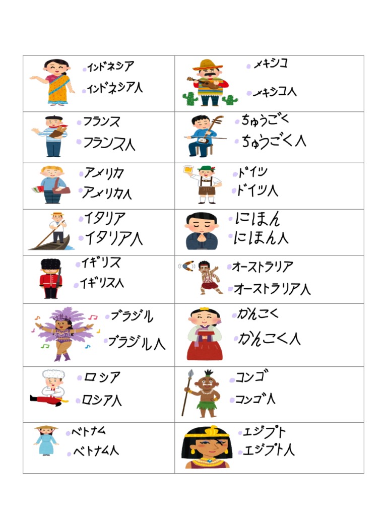 Tabla de Países y Nacionalidades | PDF