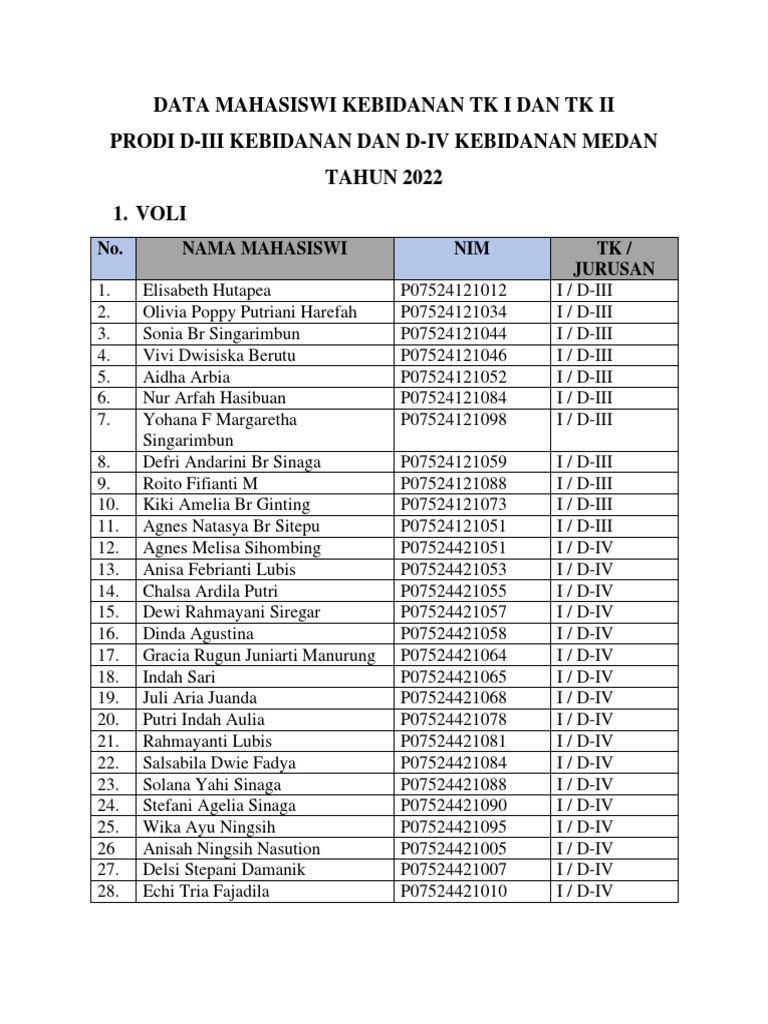 Data Ekskul d3 Dan d4 Kebidanan | PDF