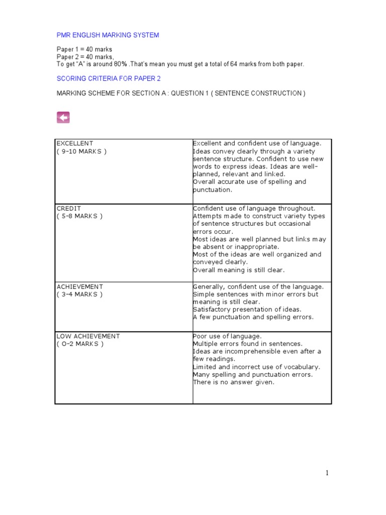 PMR English Essay | PDF