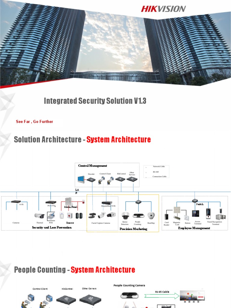 Integrated Security Solution Hikvisiion | PDF | Streaming Media ...