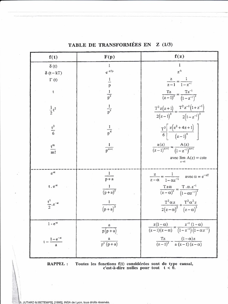 Tables de Transformées en Z | PDF | Méthodes et références pédagogiques