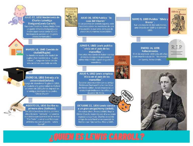 ¿Quién Es Lewis Carrol? | PDF