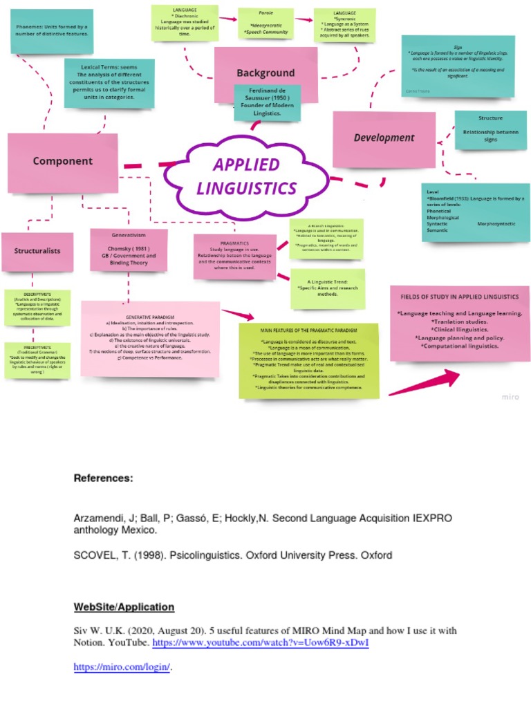 Applied Linguistics Mind Map | PDF