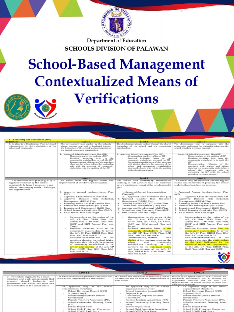 SBM Contextualized Means of Verification PDF | PDF