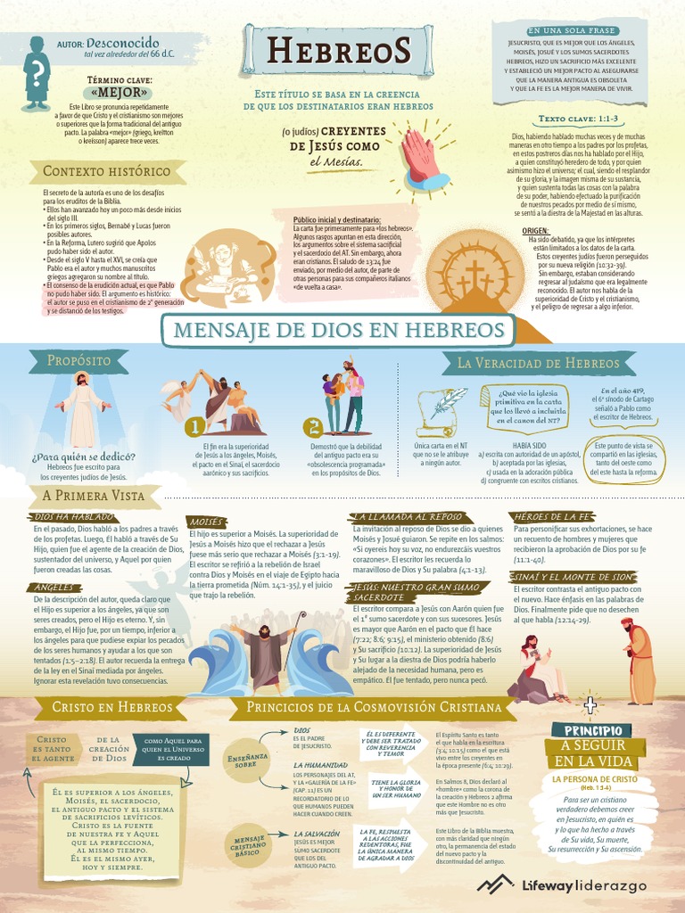 Hebreos | PDF | Epístola a los hebreos | Jesús