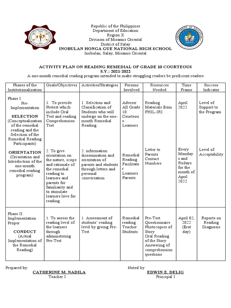 Grade 10 Reading Remedial Plan | PDF | Reading Comprehension | Learning